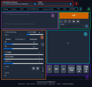 StableDiffusion WebUI 各項目の意味まとめ | Code Wizardry